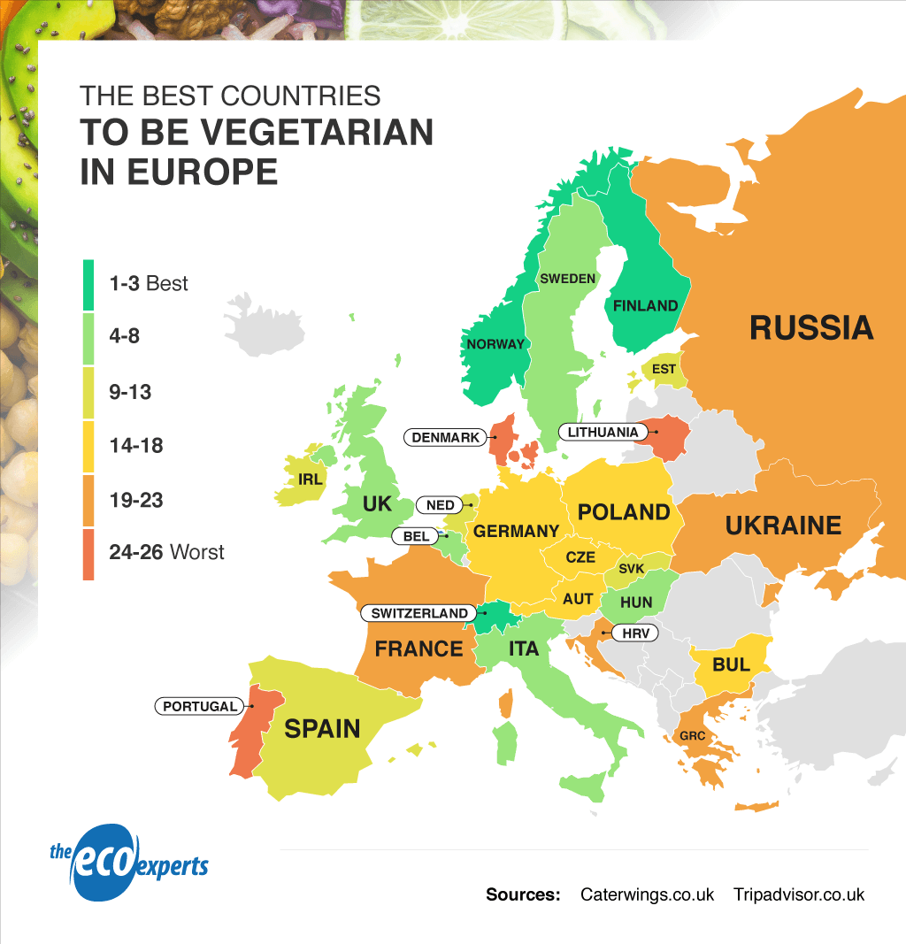 Which European country is best for vegans?