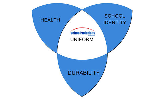 Which factors to be considered while selecting uniforms?