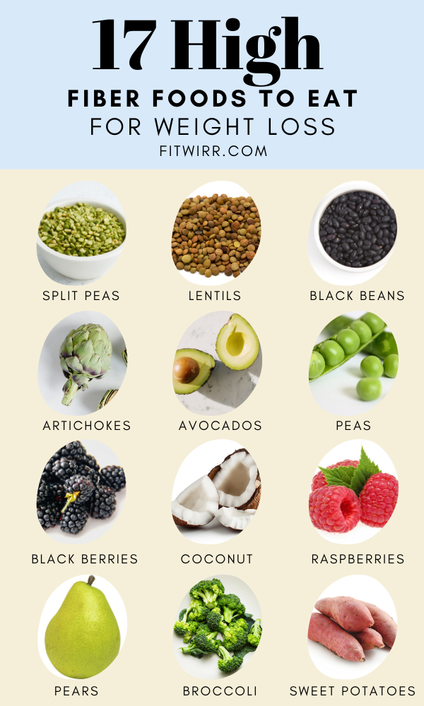 Which fiber is good for weight loss?