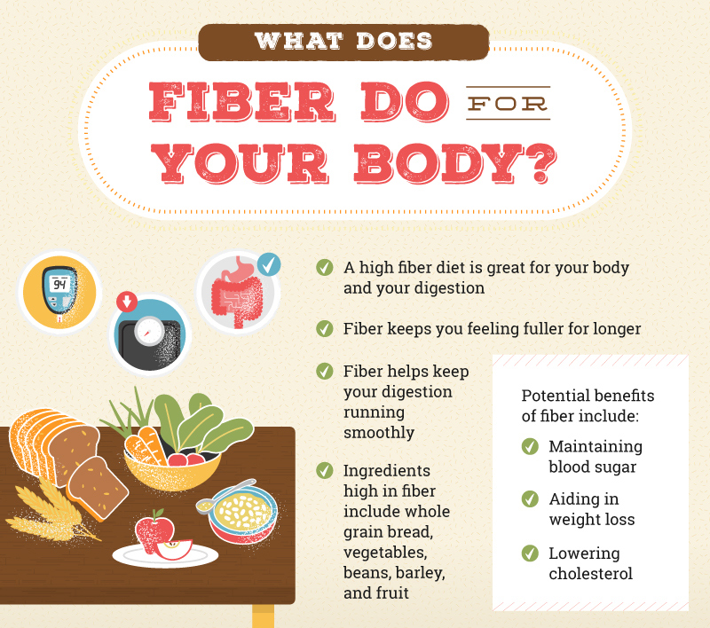 Which fiber is healthy?