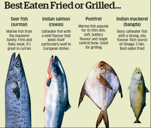 Which fish is good for health in Tamilnadu?