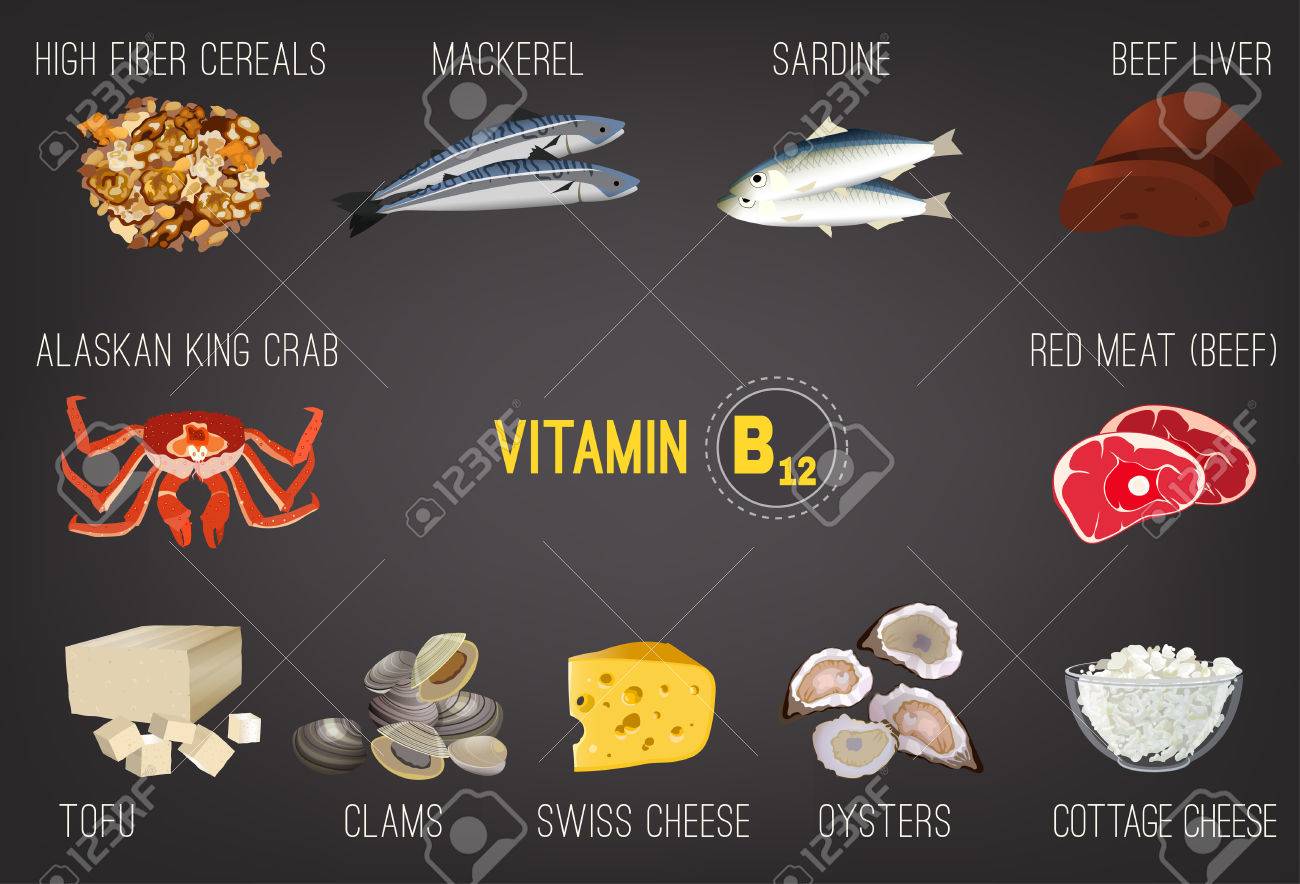 Which fish is high in B12?