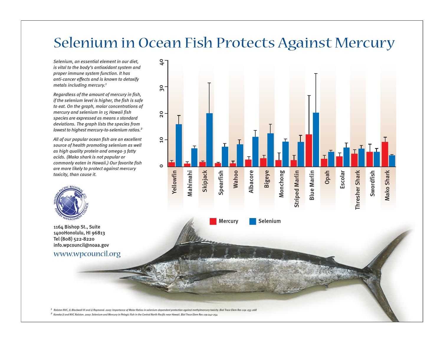 Which fish is highest in selenium?