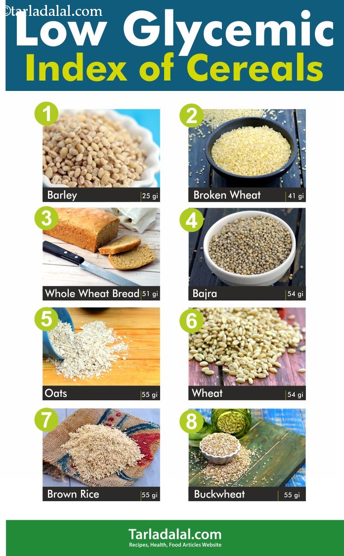 Which food has the lowest glycemic index and is healthiest for a patient with diabetes?