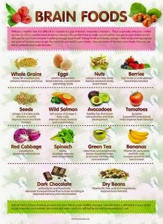 Which food make brain sharp?