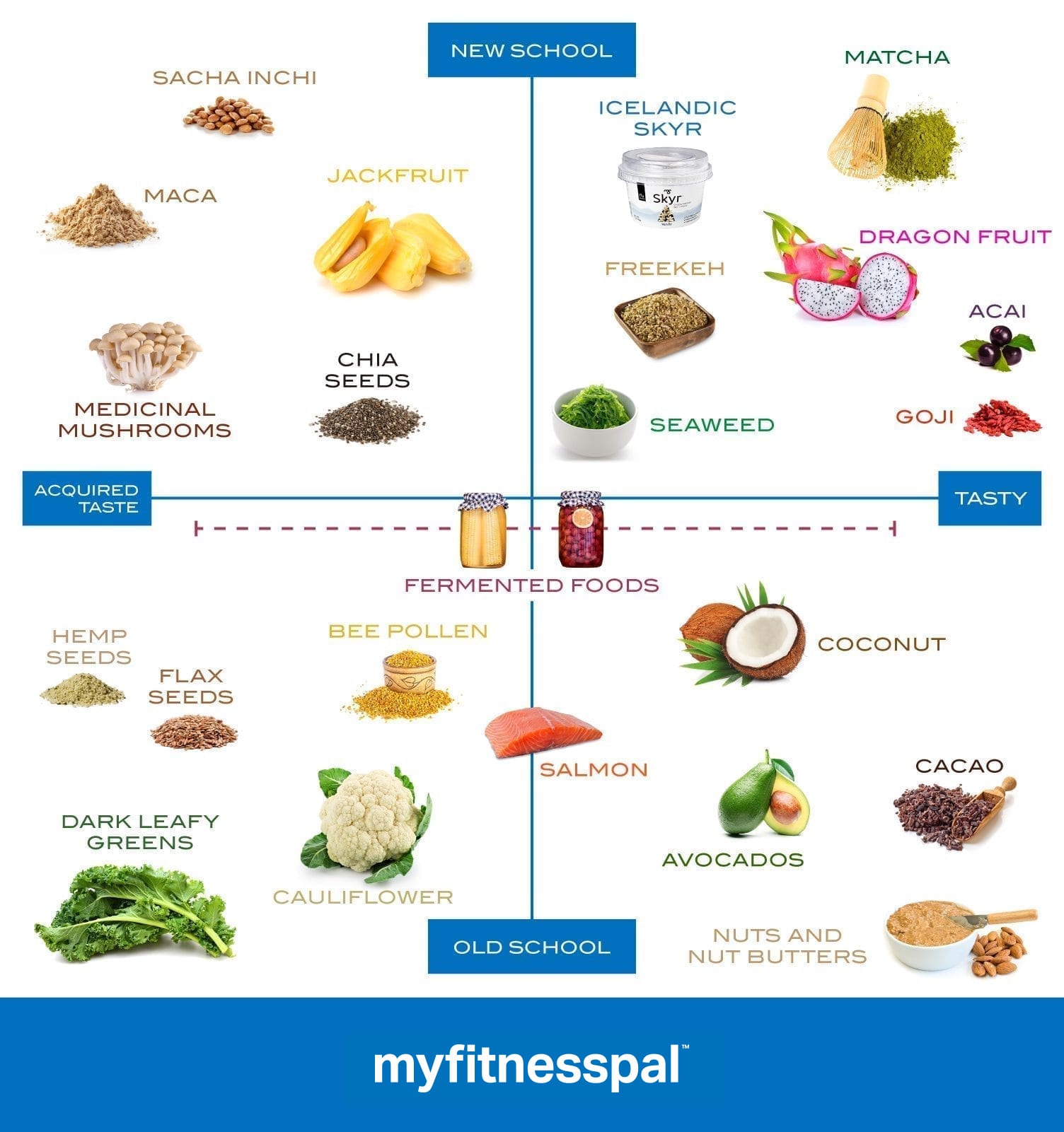 Which foods are considered superfoods?