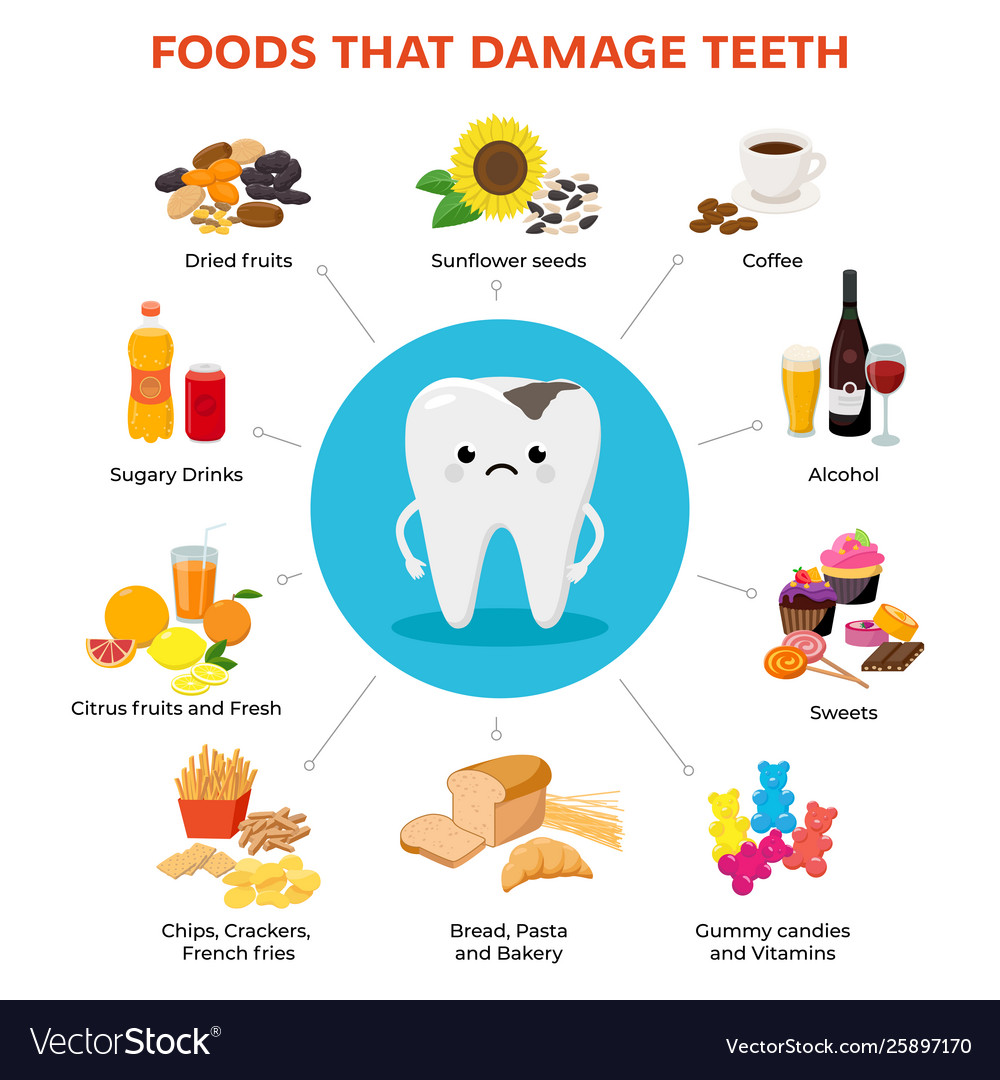 Which foods cause tooth decay?