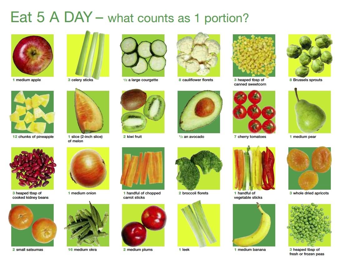 Which foods do not count as the 5 A Day?