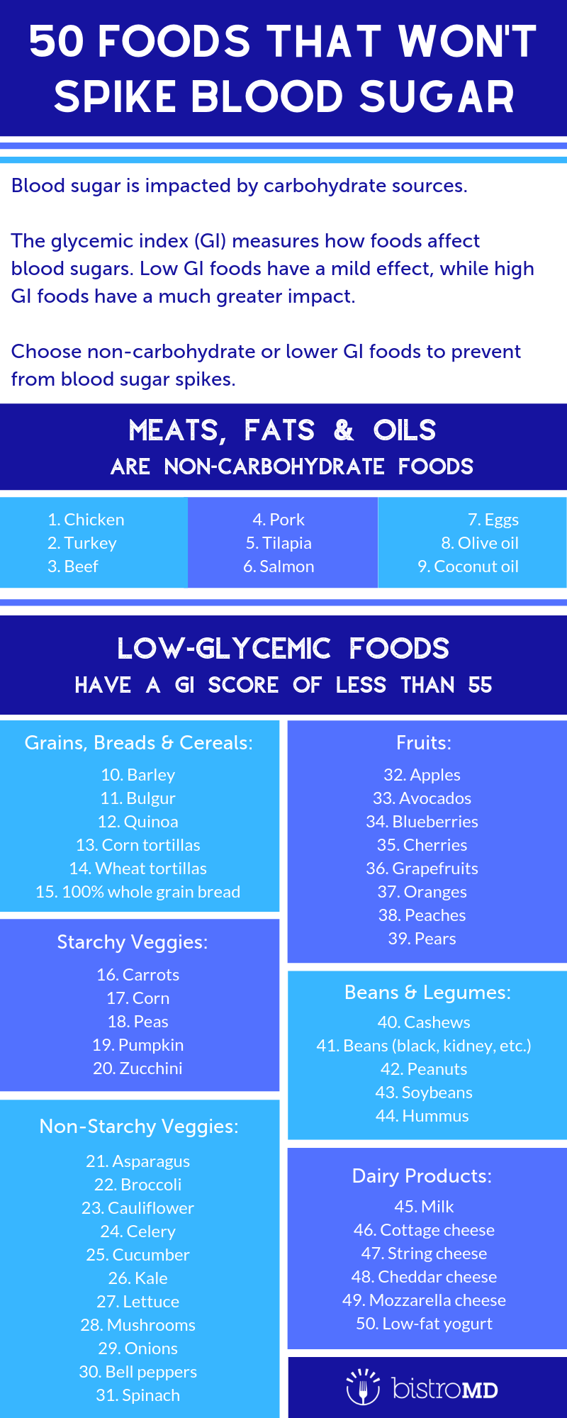 Which foods do not spike insulin?