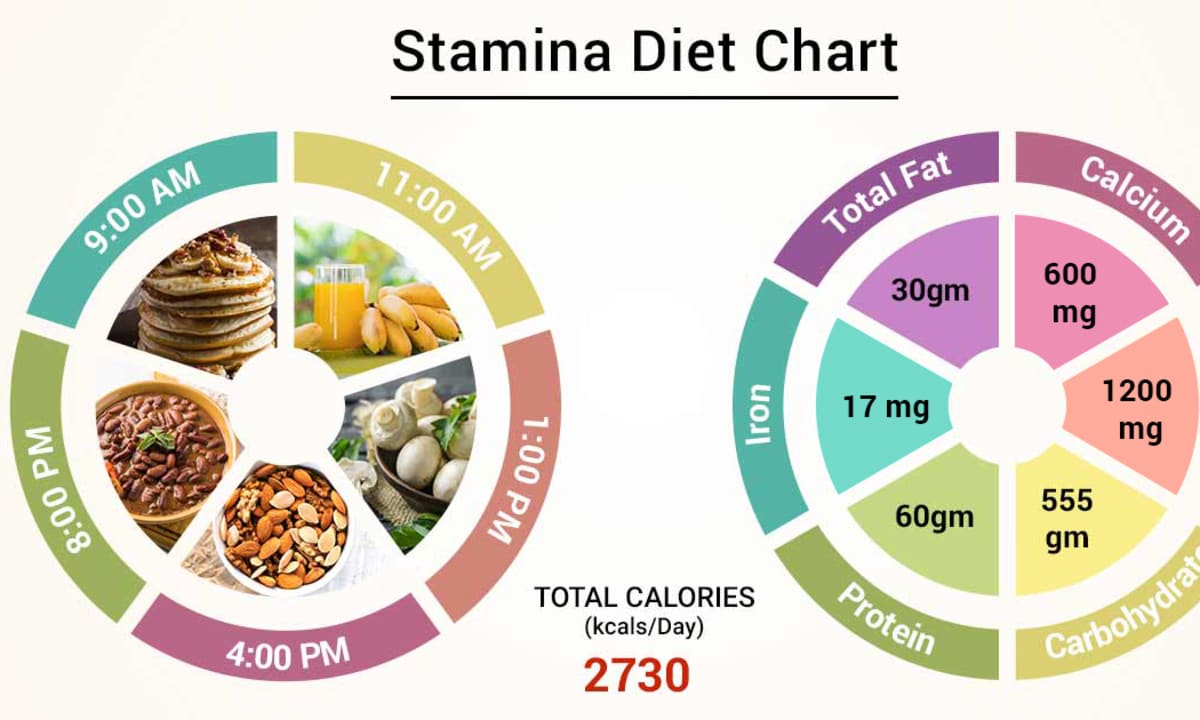 Which foods increase stamina?