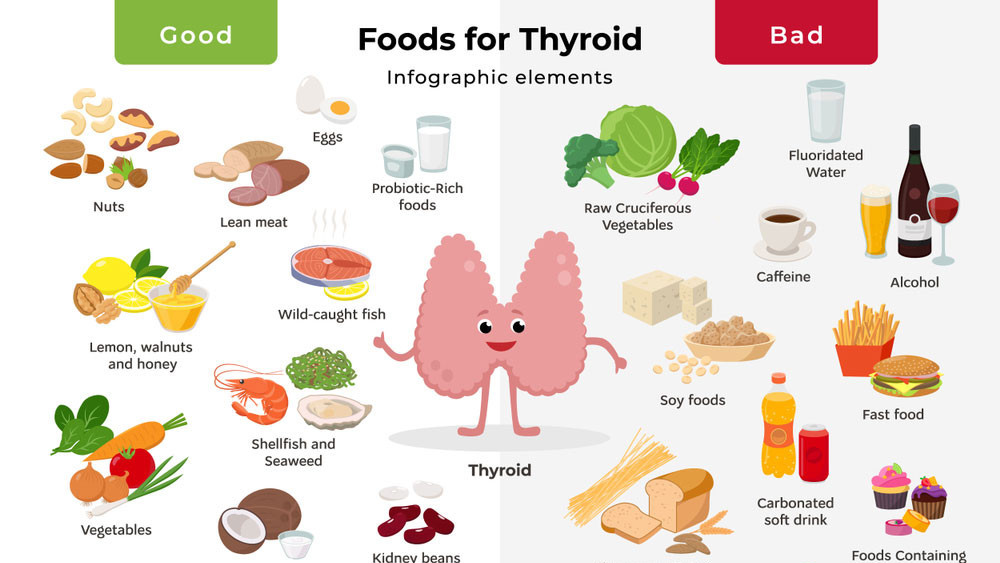 Which foods should be avoided by thyroid patient?