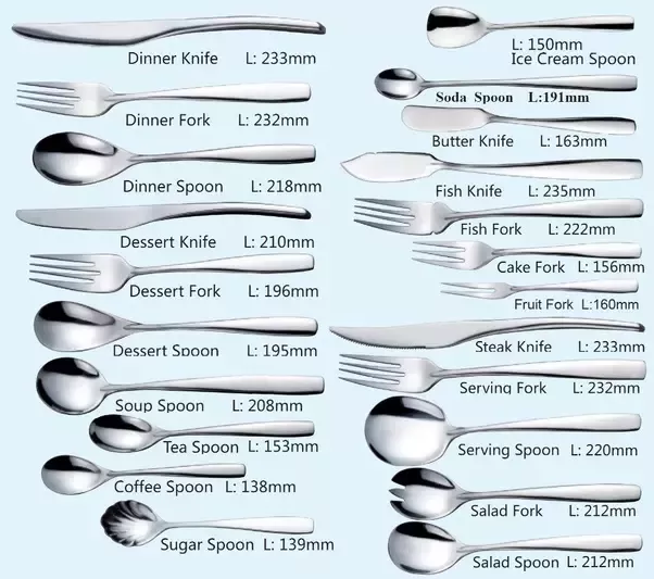 Which fork is eaten by fish?