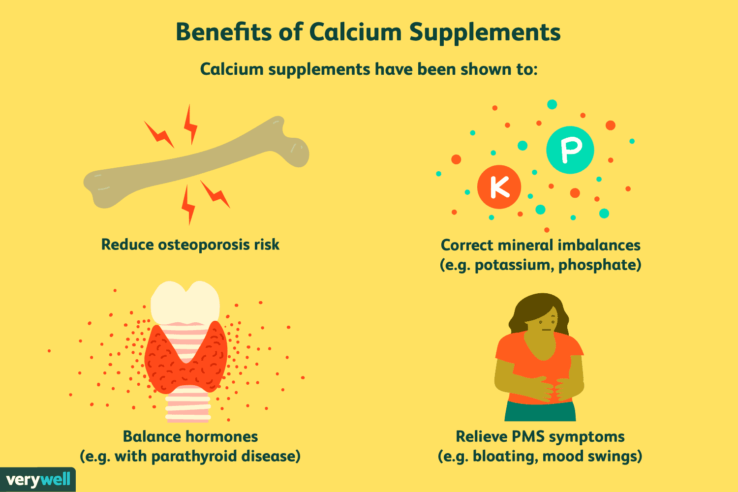 Which form of calcium is best absorbed?