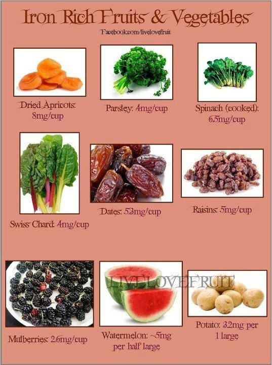 Which fruit and vegetables are rich in iron?
