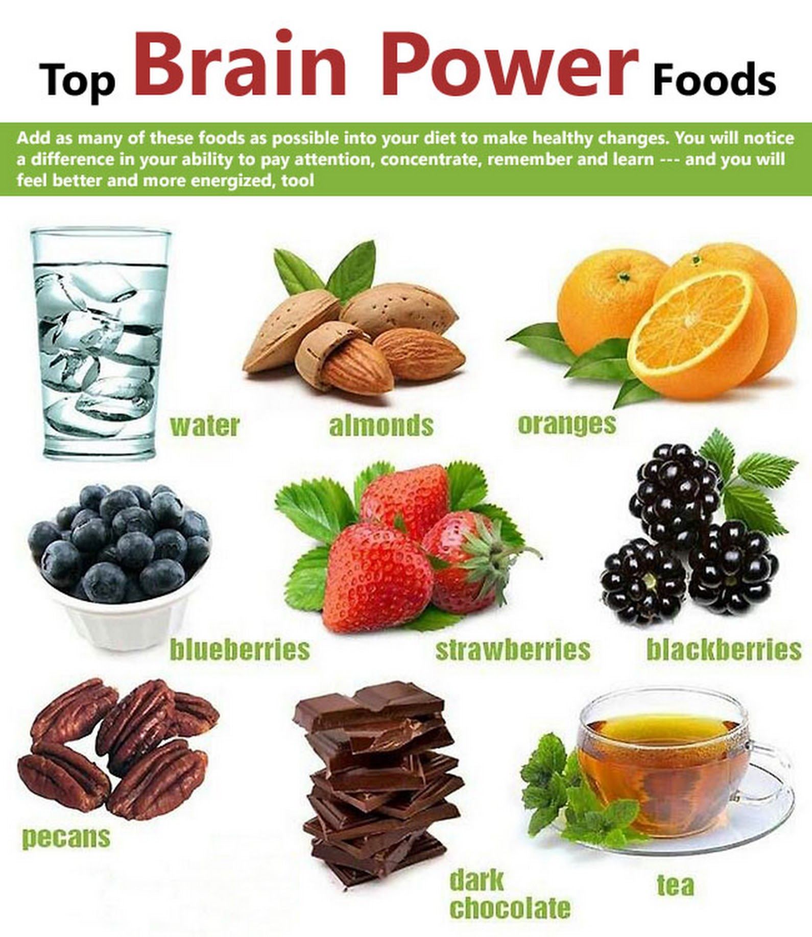 Which fruit is best for brain?