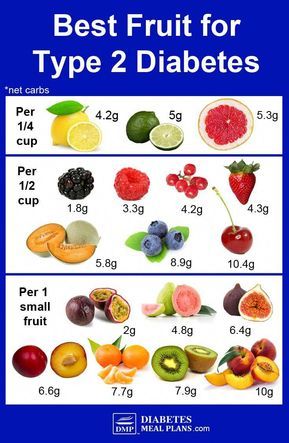 Which fruit is best for diabetes?