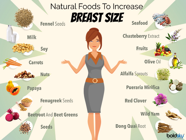 Which fruit is good for breasts?