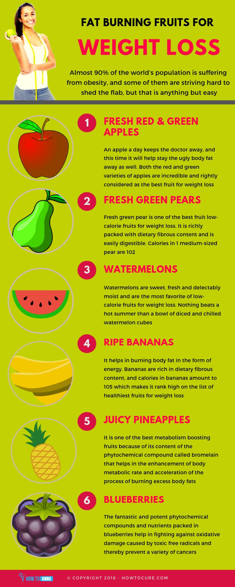 Which fruit is good for burn fat?