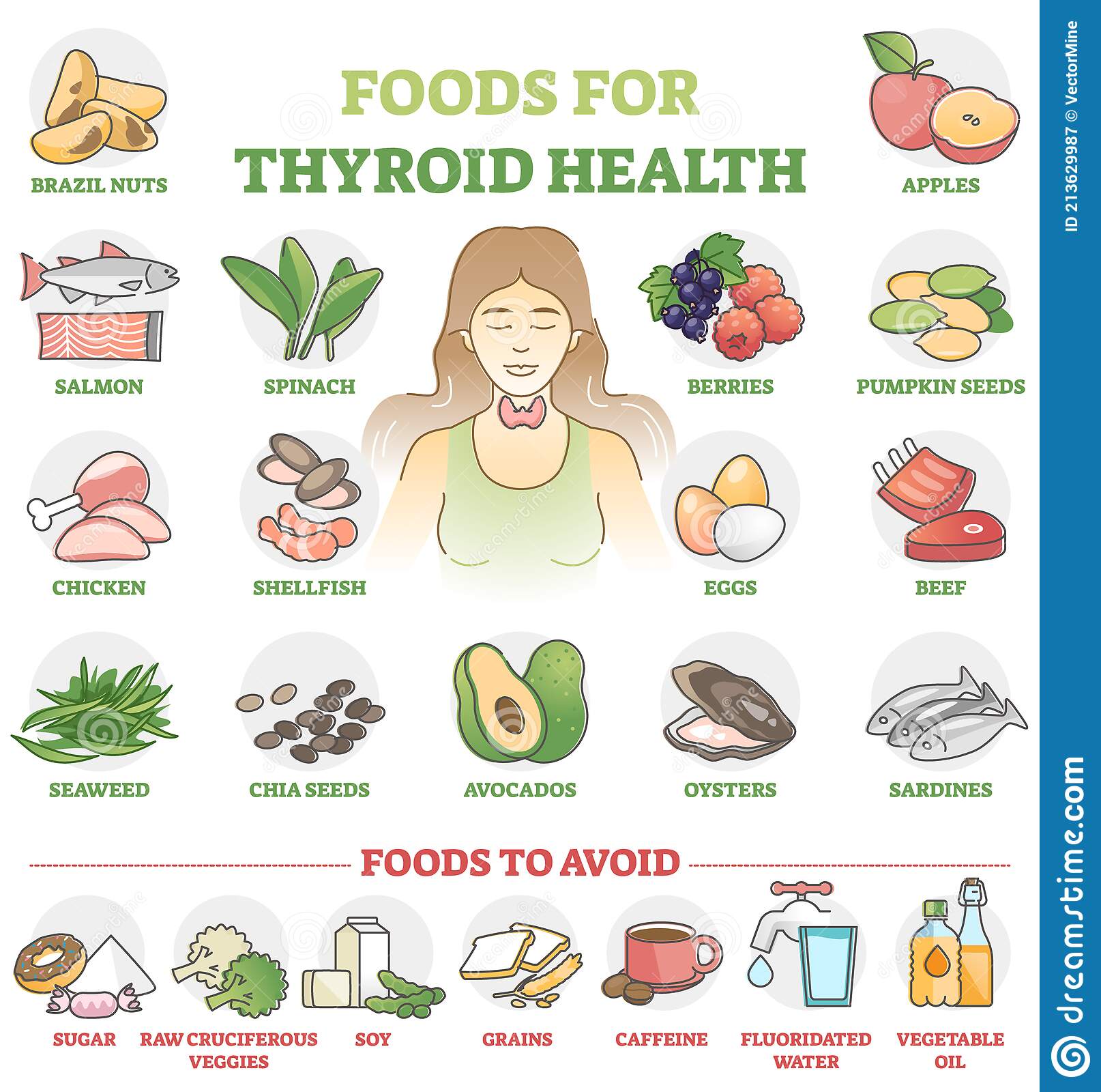 Which fruit is good for thyroid?