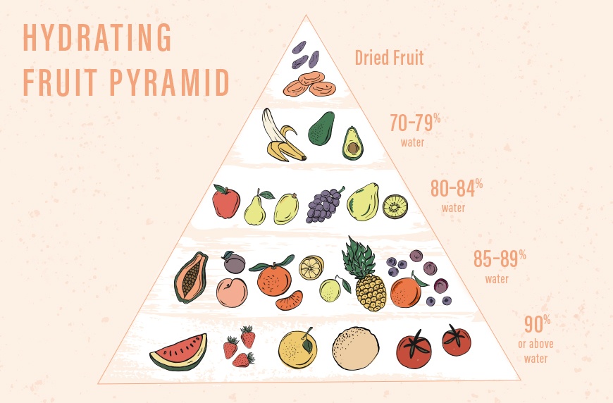 Which fruit is the most hydrating?