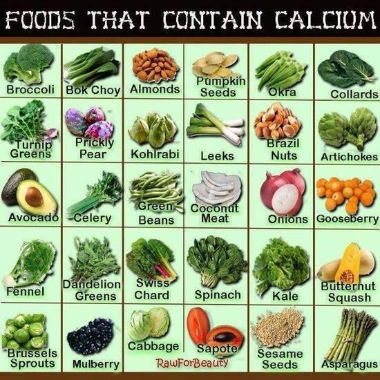 Which fruits and vegetables have calcium?