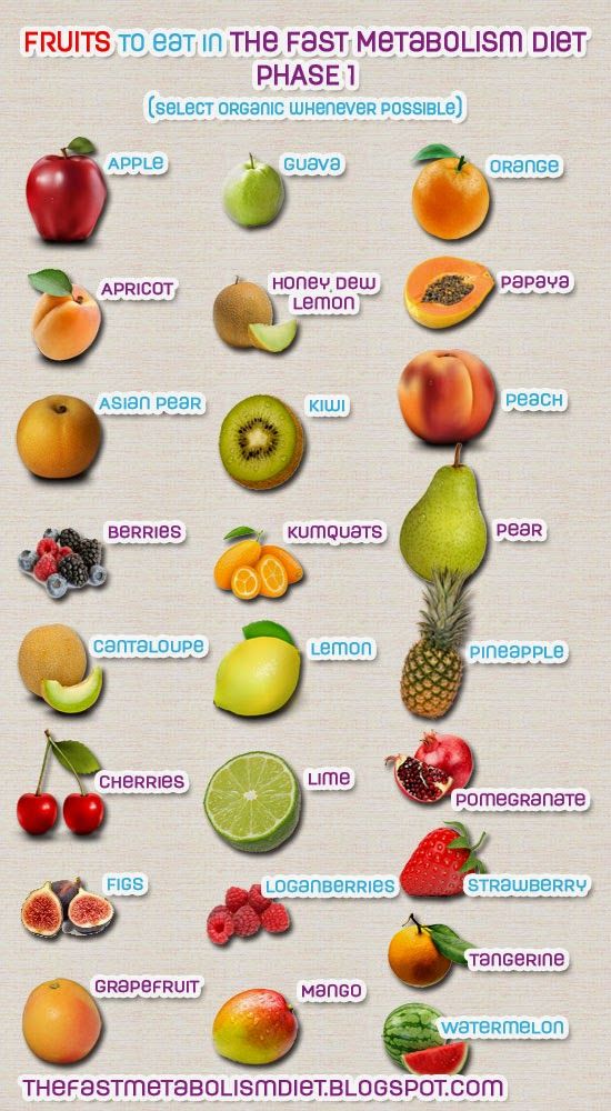 Which fruits are allowed in fasting?