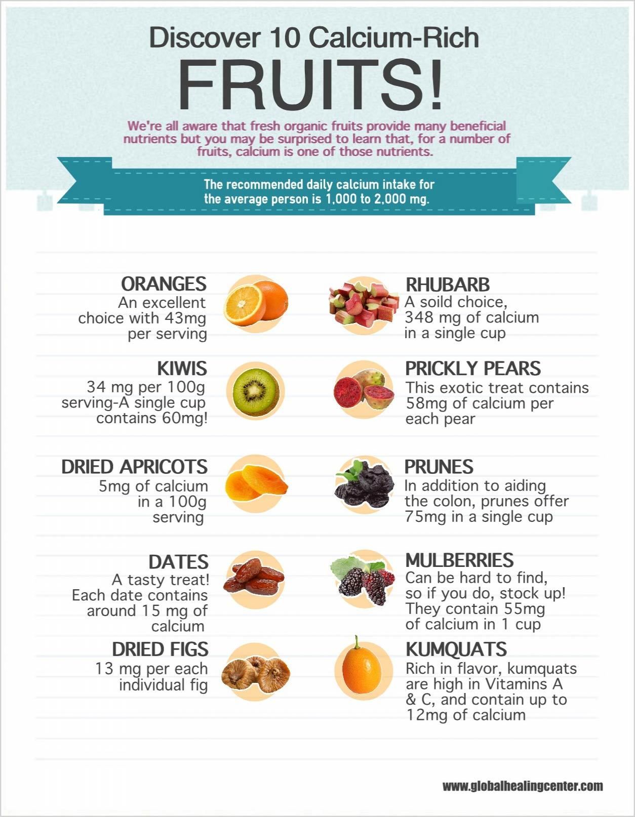 Which fruits are rich in calcium?