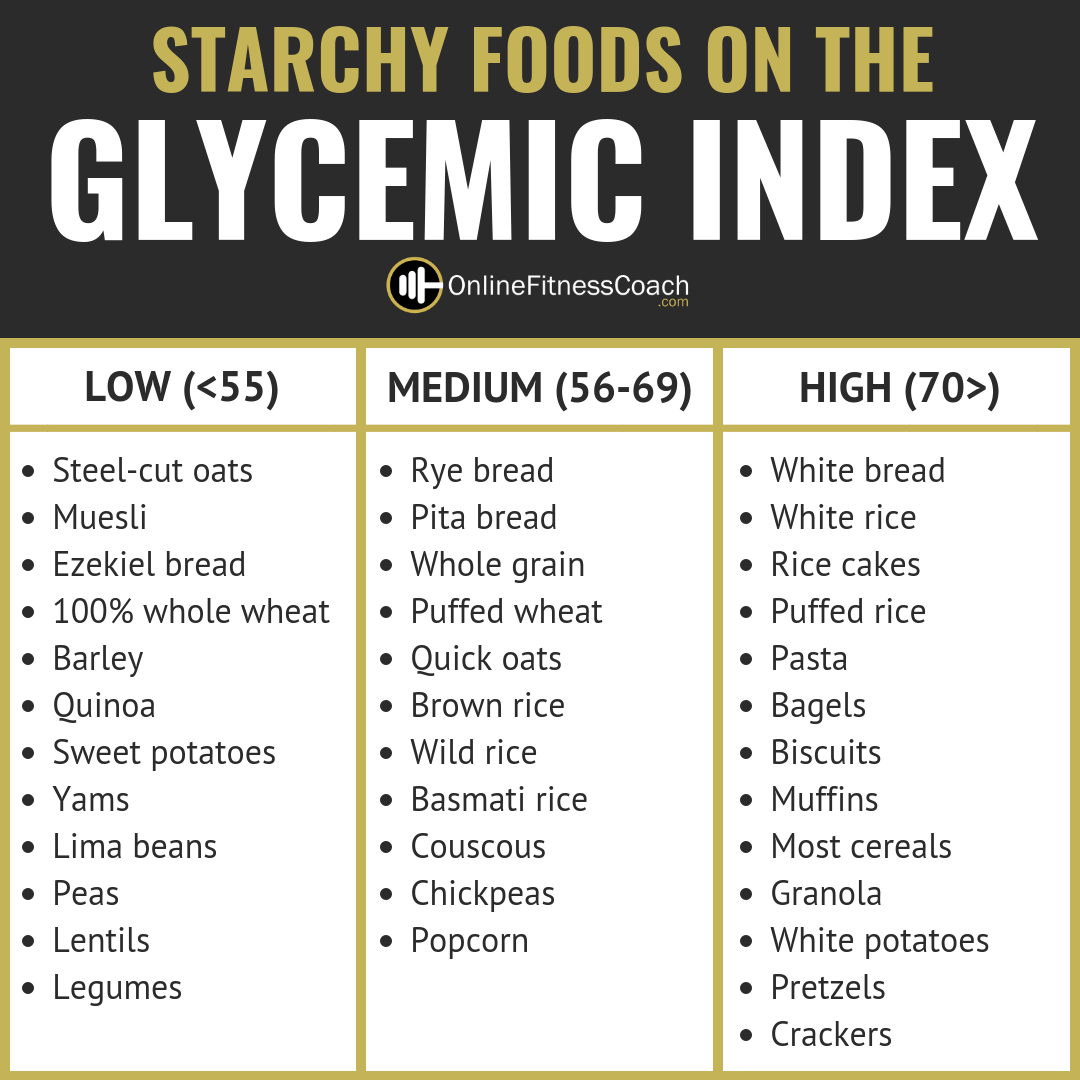 Which grain has lowest glycemic index?