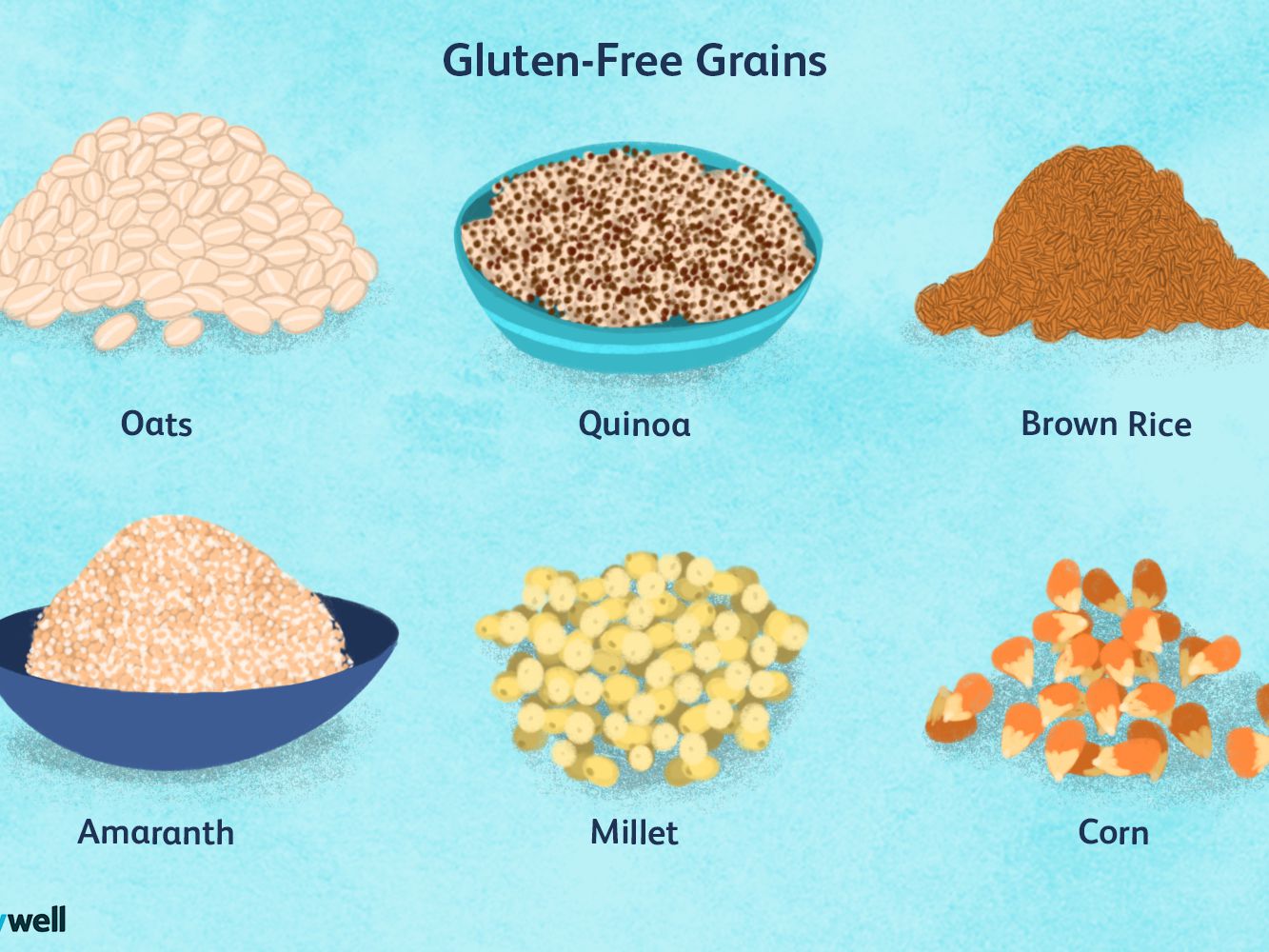 Which grain is safe to consume on a gluten free diet?