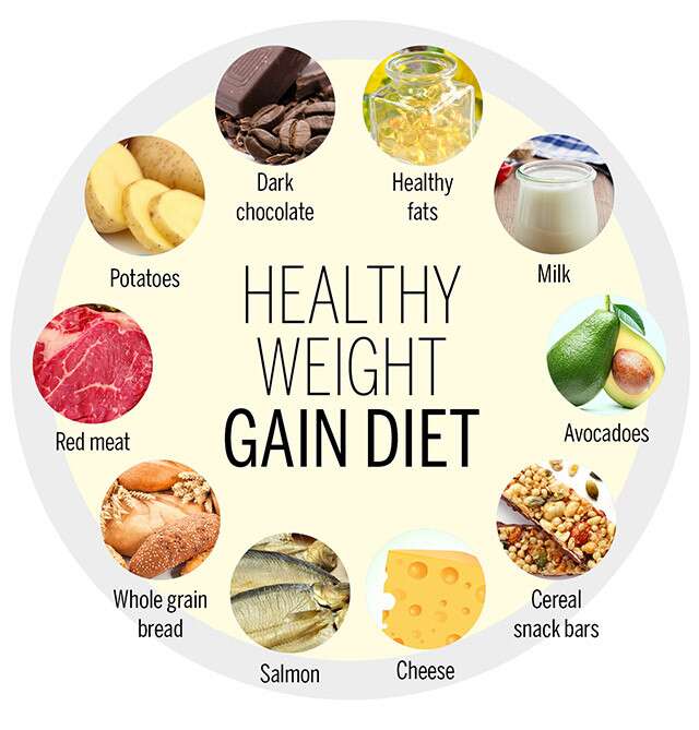 Which grains increase weight?