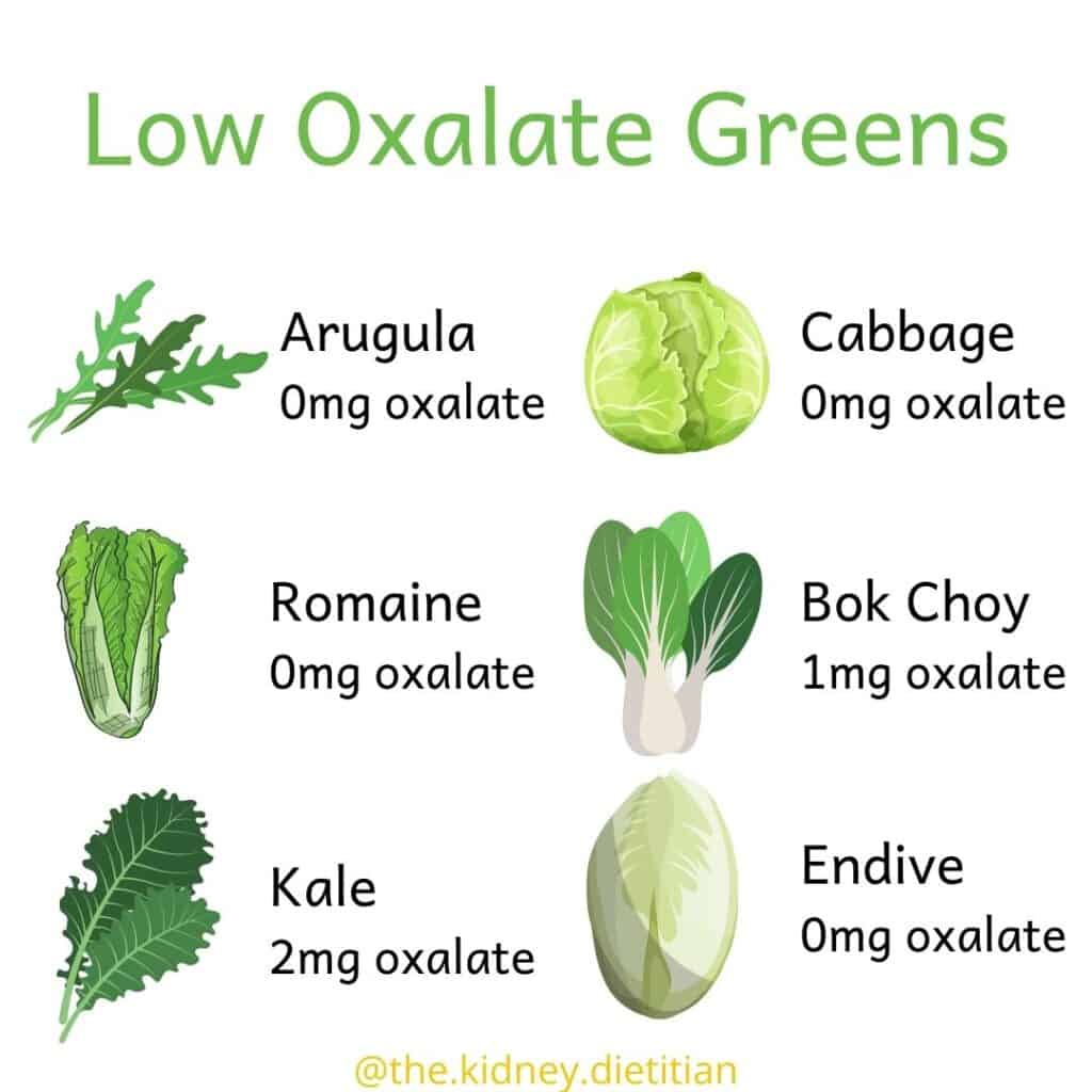 Which greens are lowest in oxalates?