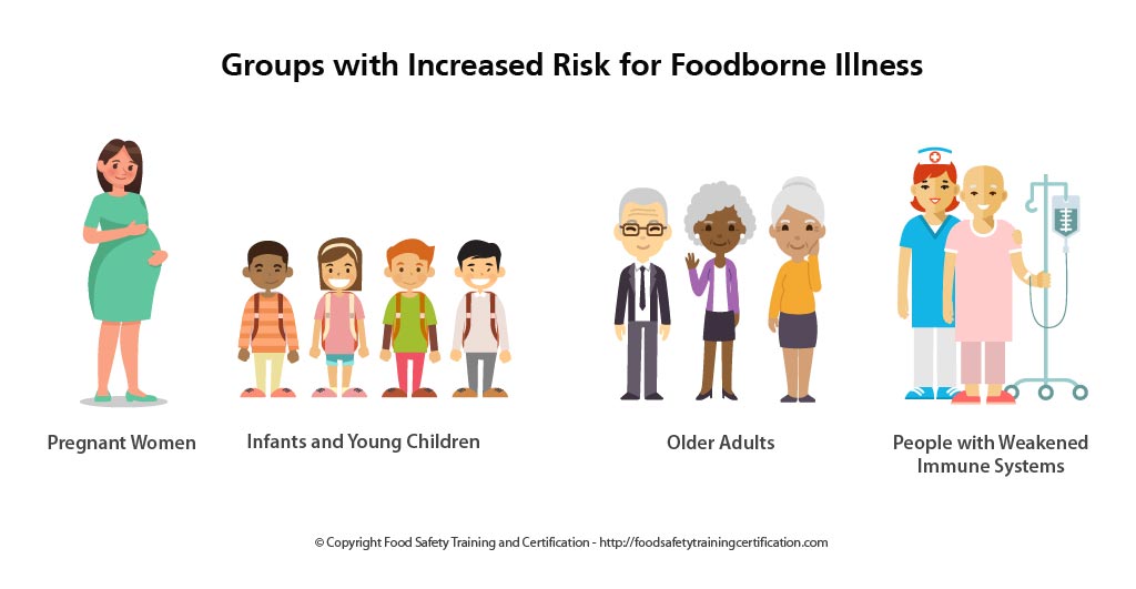 Which group is more susceptible to foodborne illnesses?