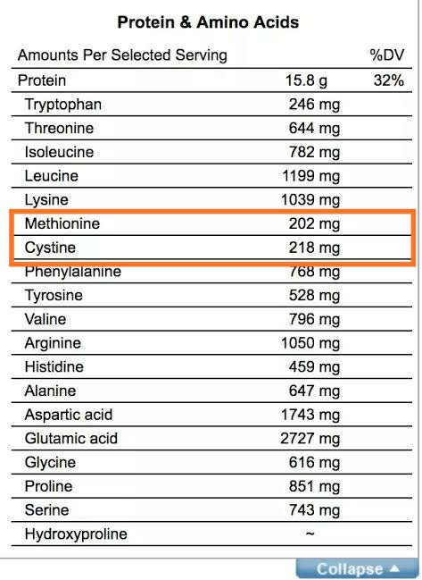 Which has high protein chicken or soybean?