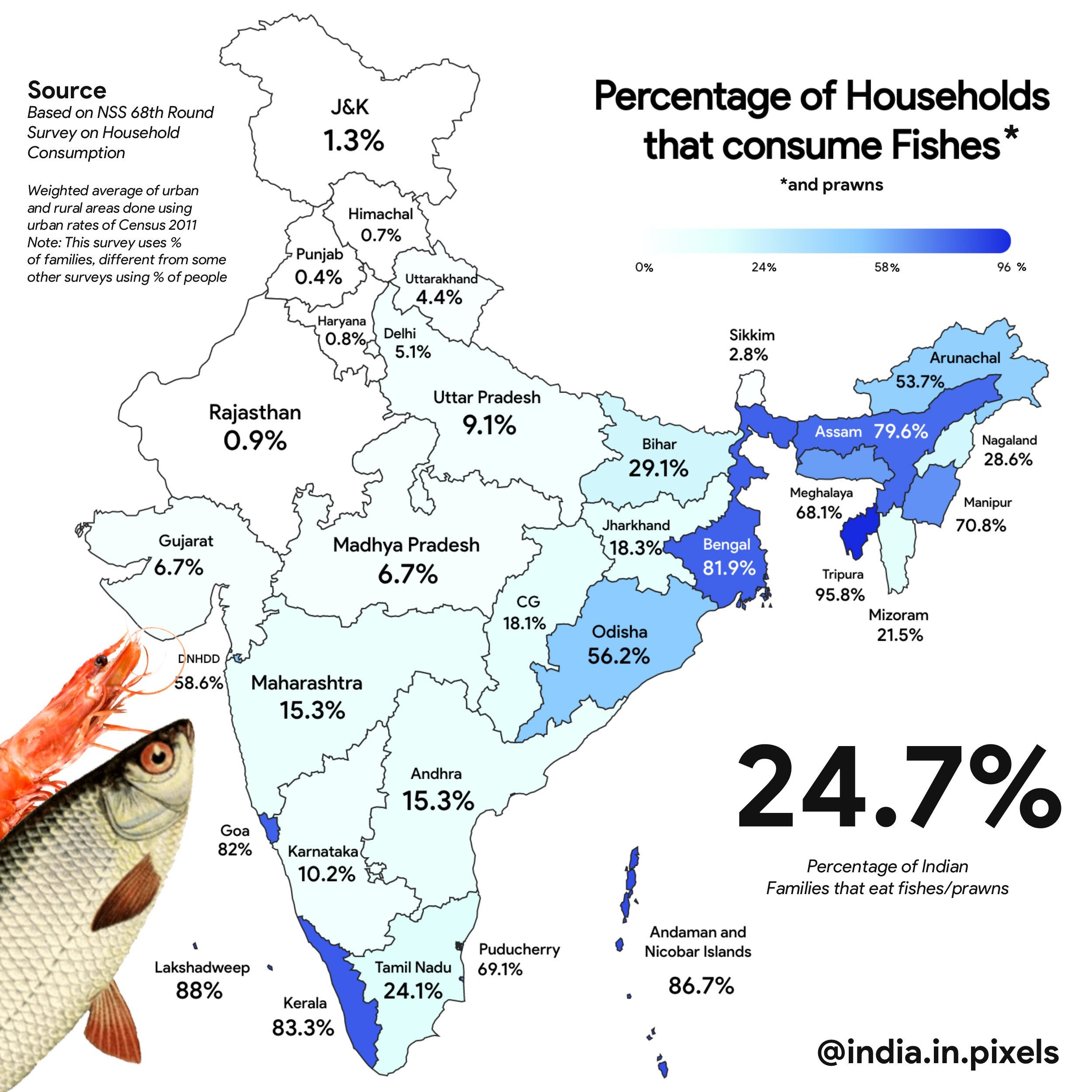 Which Indian state eats most fish?