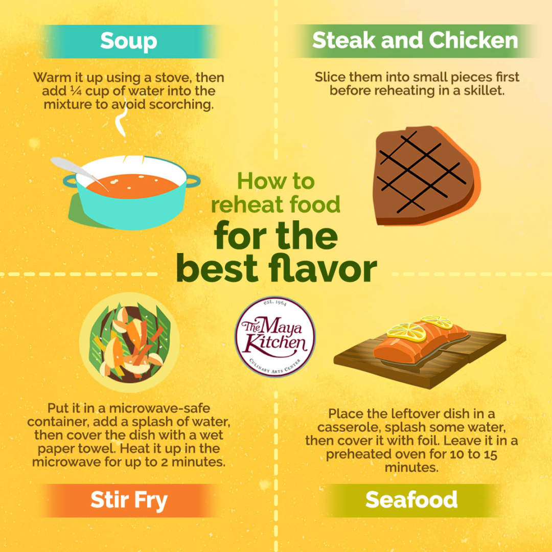 Which is best for reheating food?