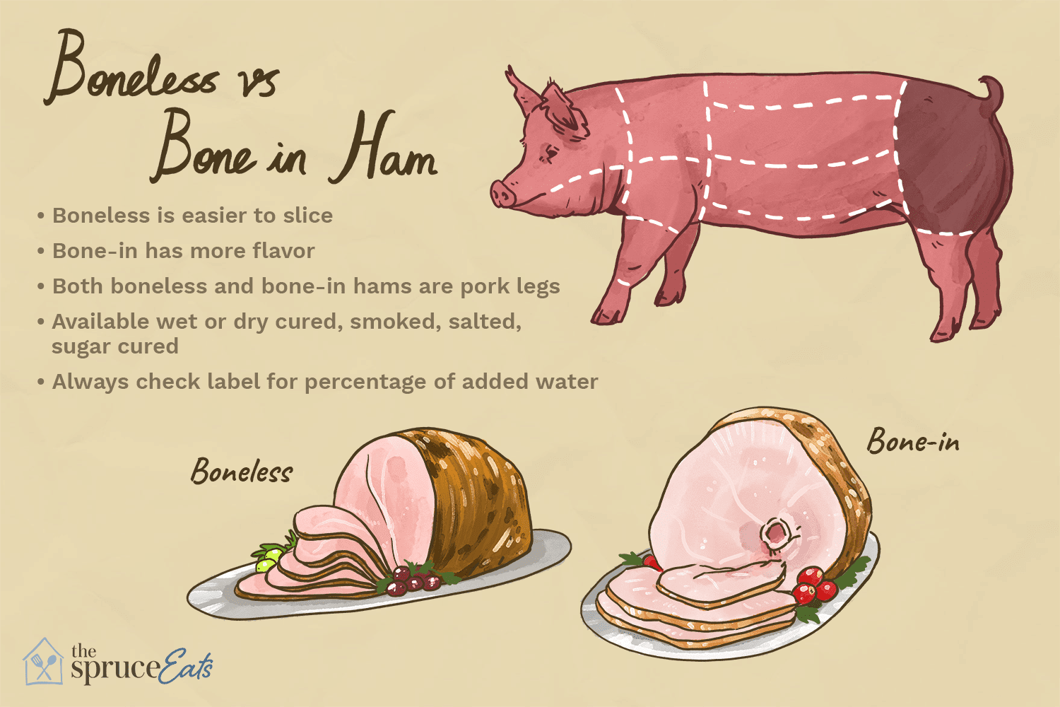 Which is better bone-in or boneless spiral ham?