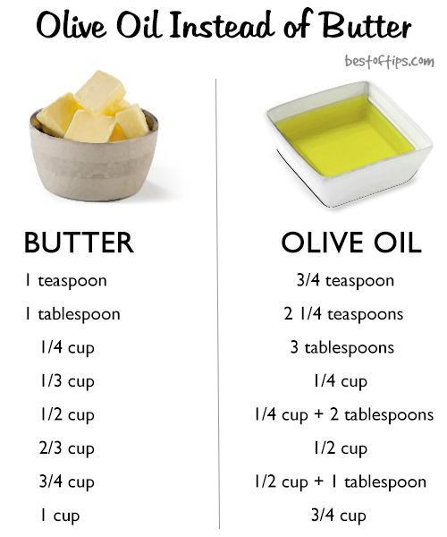 Which is better for diet olive oil or butter?