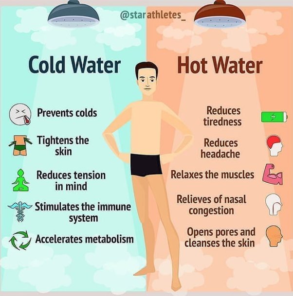 Which is better hot or warm water?