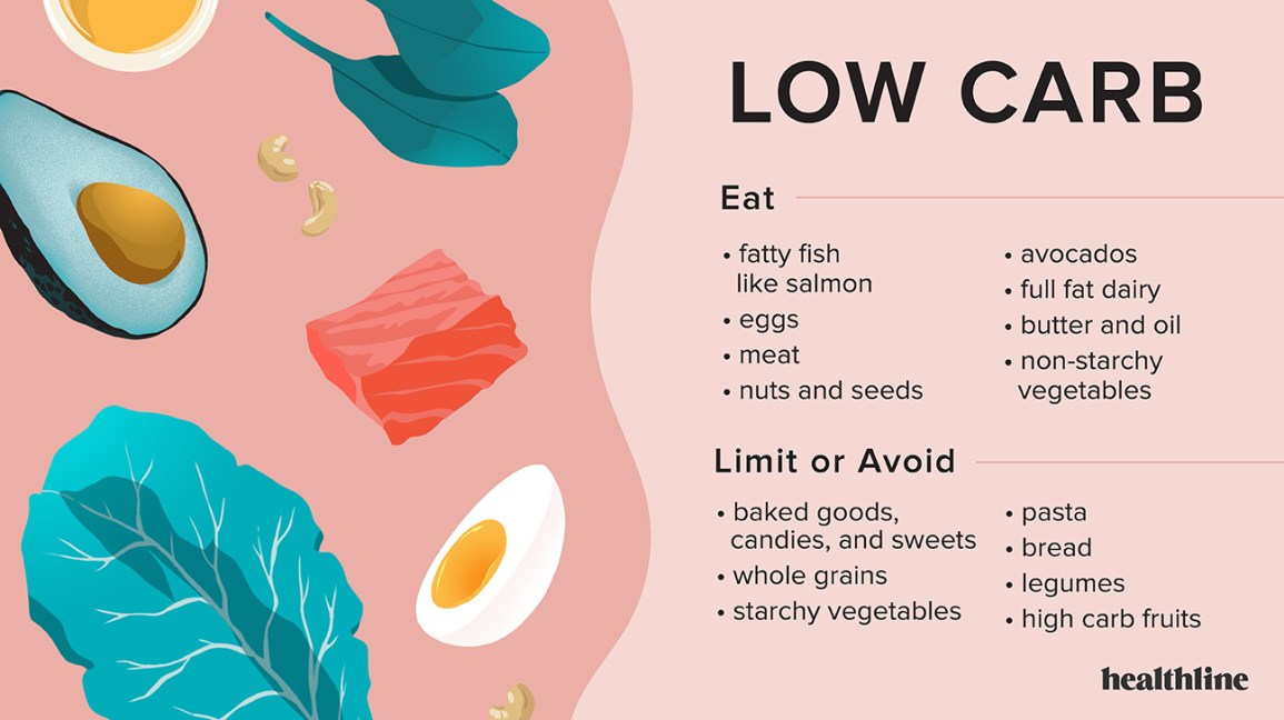 Which is better low fat diet or low carb diet?