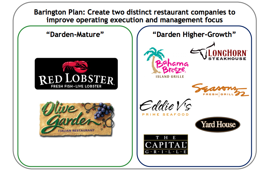 Which is better Olive Garden or Red Lobster?