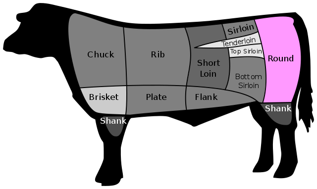 Which is better rump or steak?