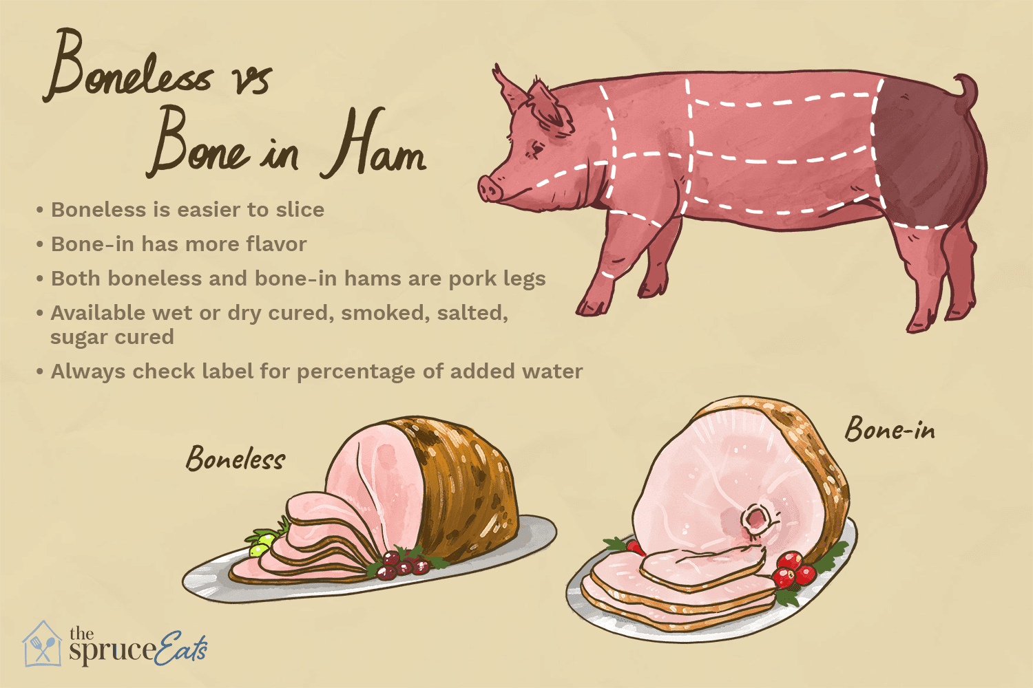 Which is better spiral ham or whole ham?