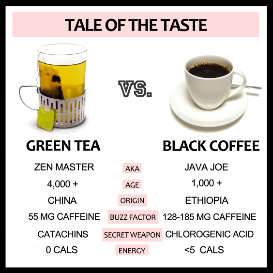 Which is better tea or black tea?