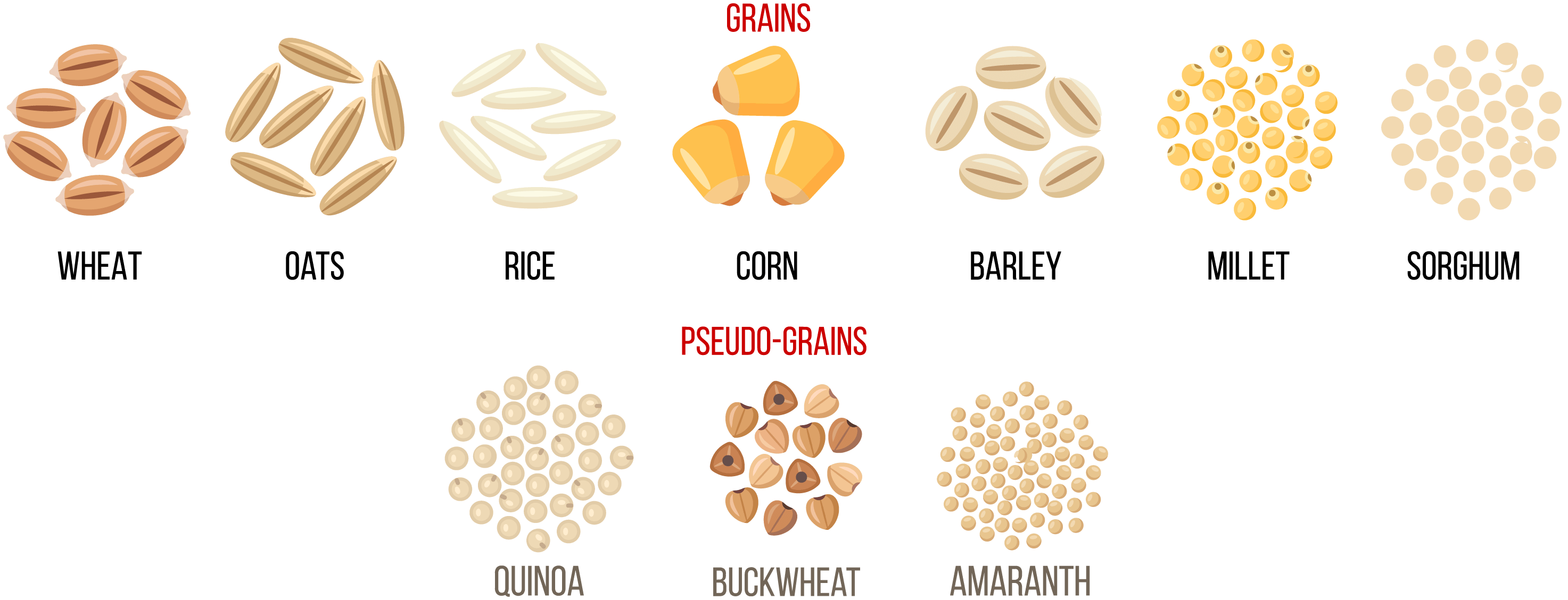 Which is correct grain or grains?