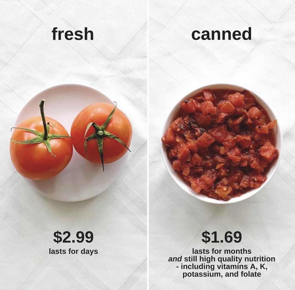 Which is healthier canned or fresh tomatoes?