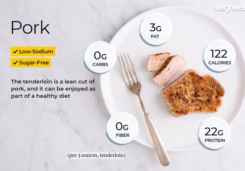 Which is healthier pork loin or tenderloin?