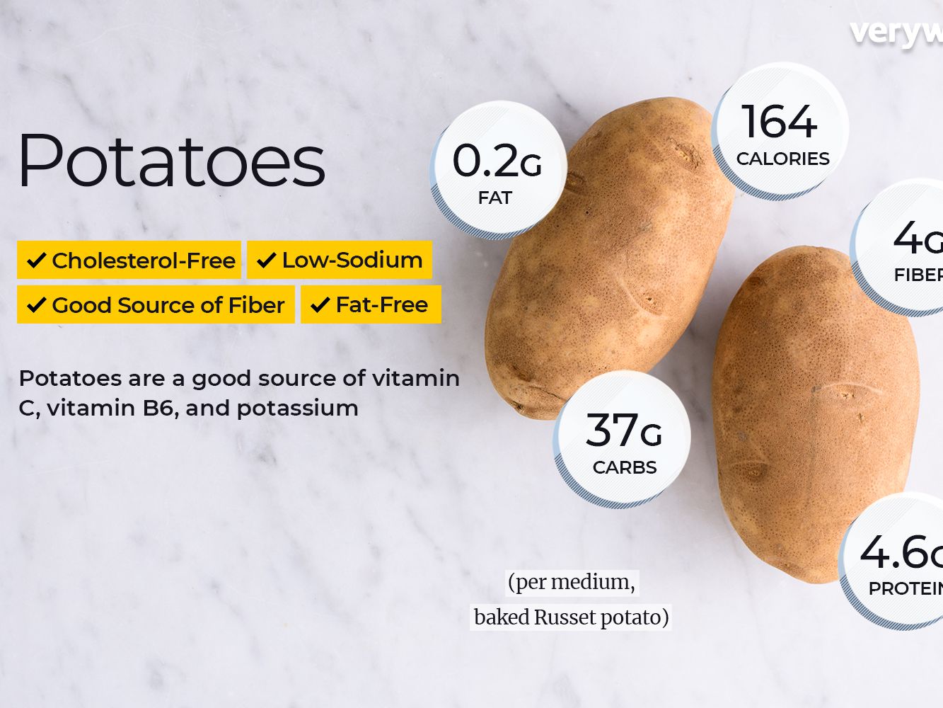 Which is healthier red or yellow potatoes?