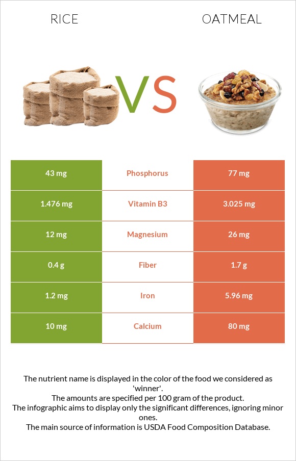 Which is healthier rice or oatmeal?