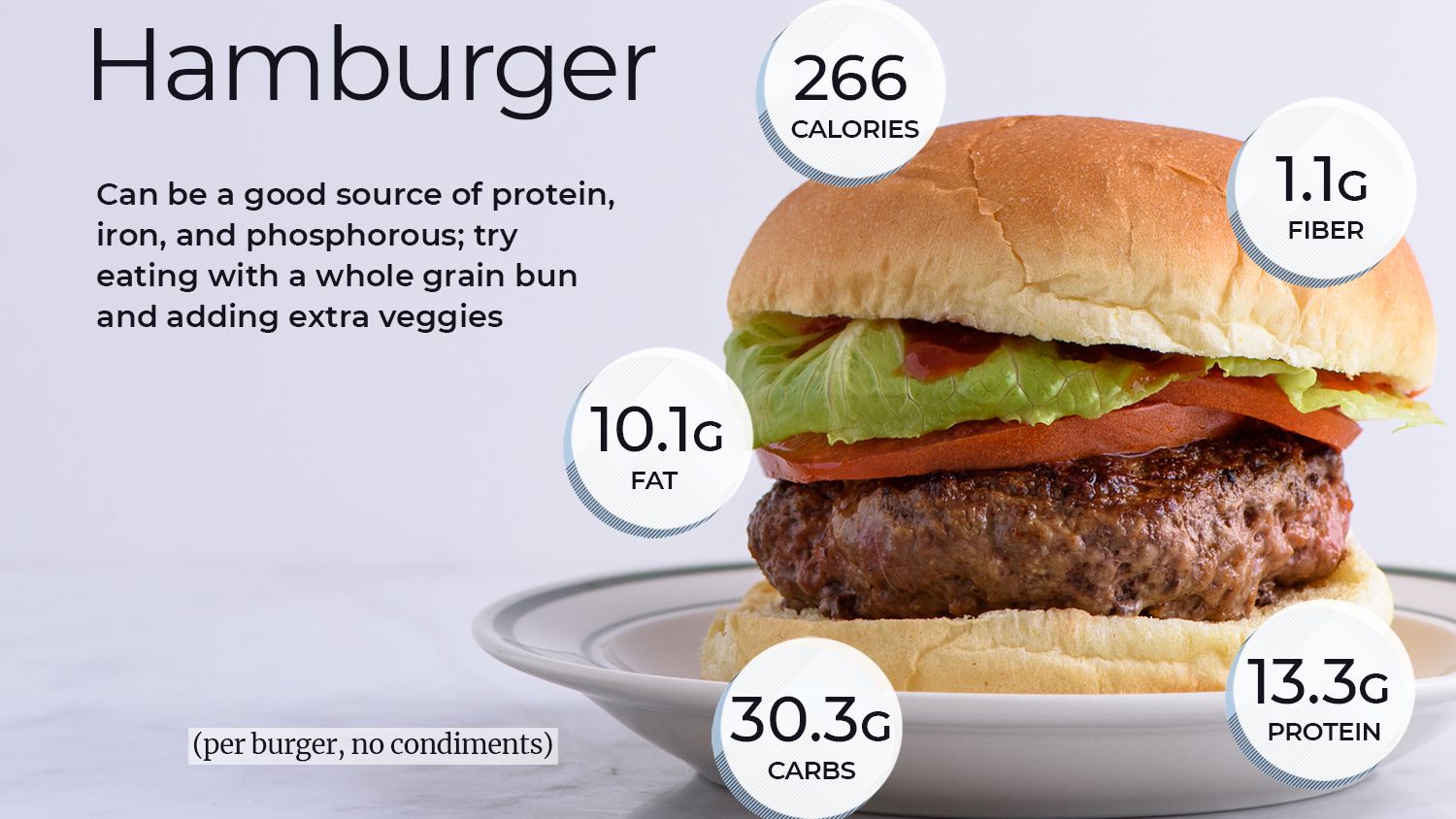 Which is healthier roast beef or hamburger?