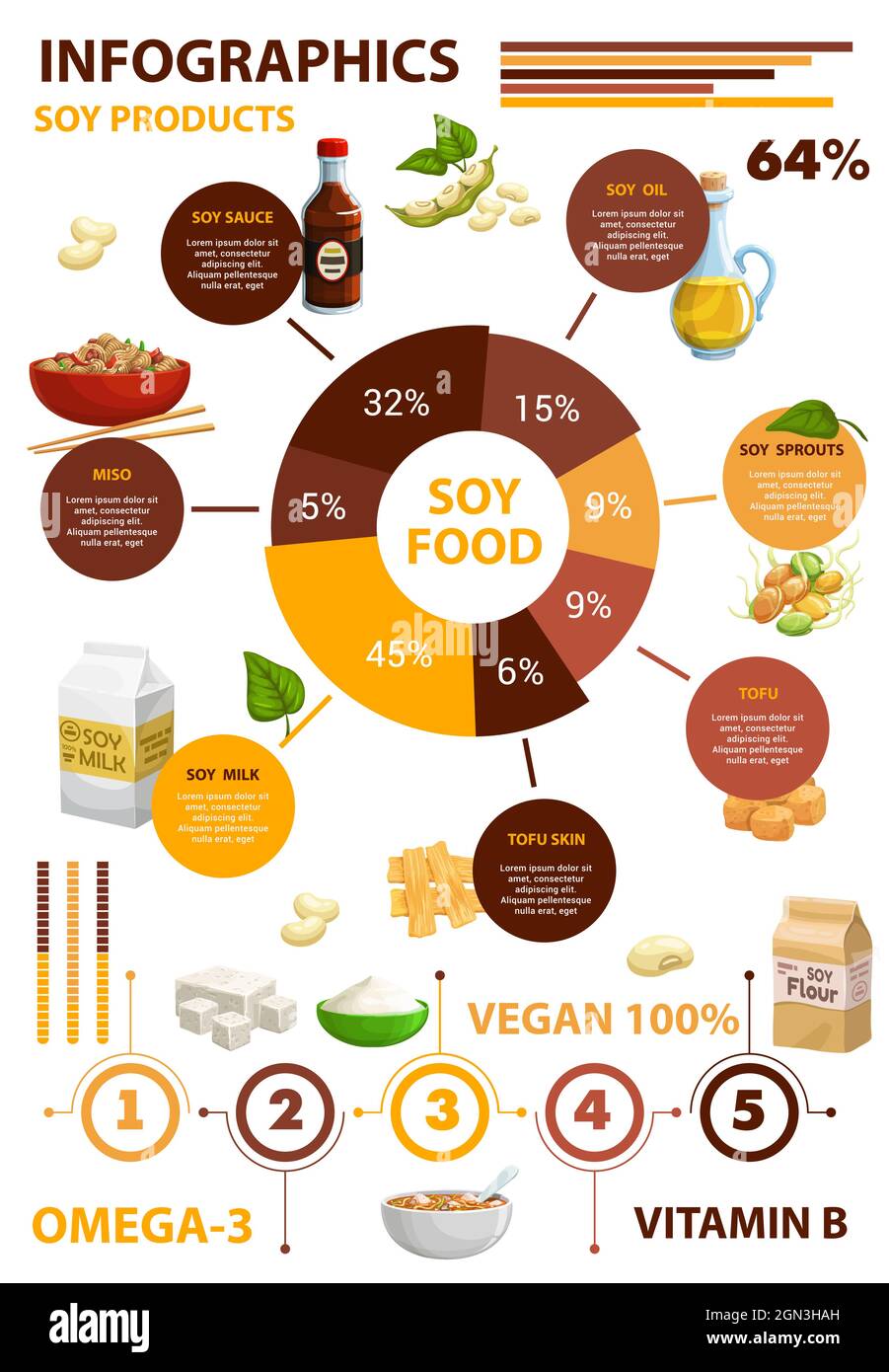 Which is healthier soy or meat?